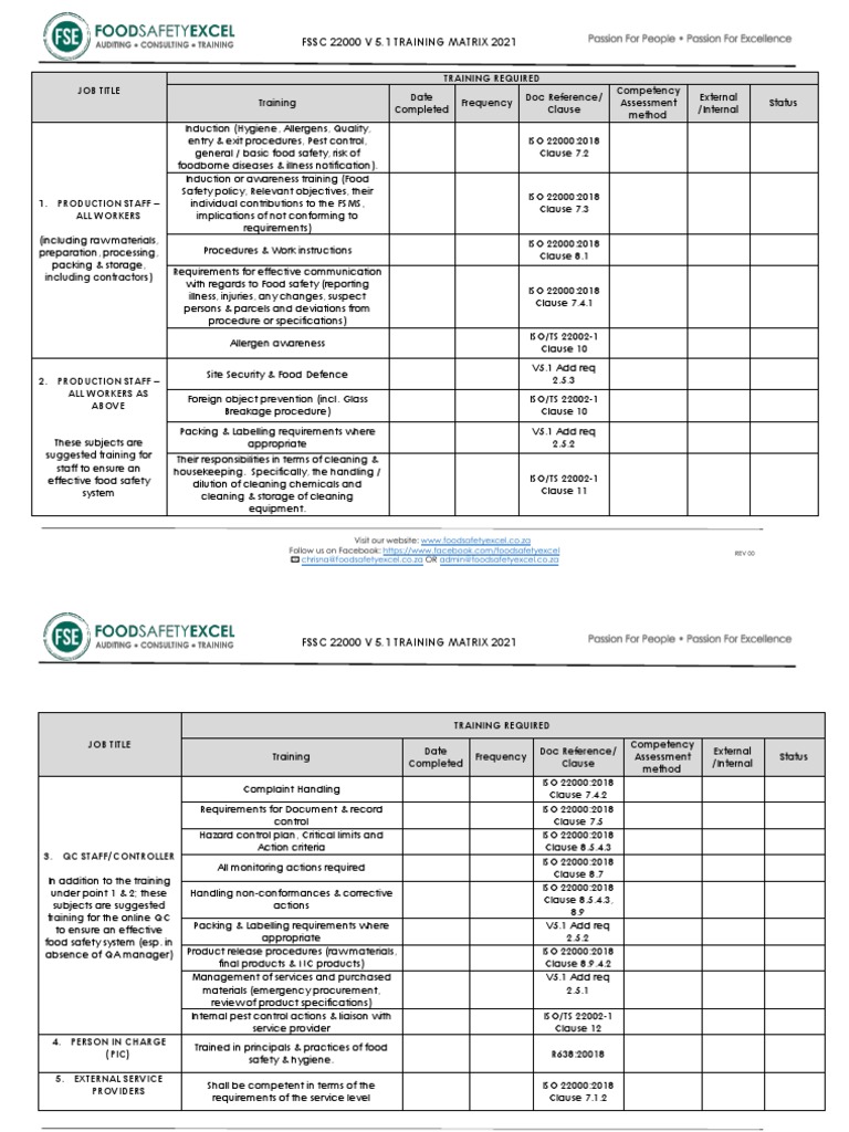 FSSC 22000 V5.1 Training Matrix 2021 | PDF | Business | Safety