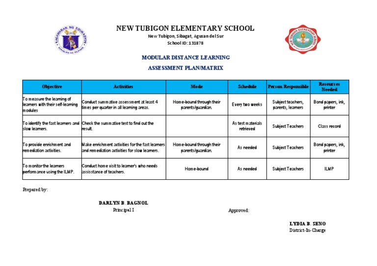 Modular Learning Assessment Plan | PDF | Learning | Behavior Modification
