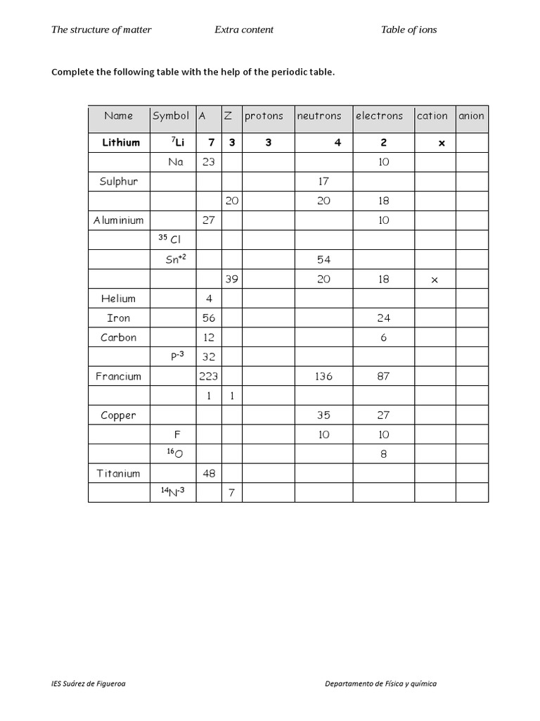Table of Ions | PDF | Ion | Lithium