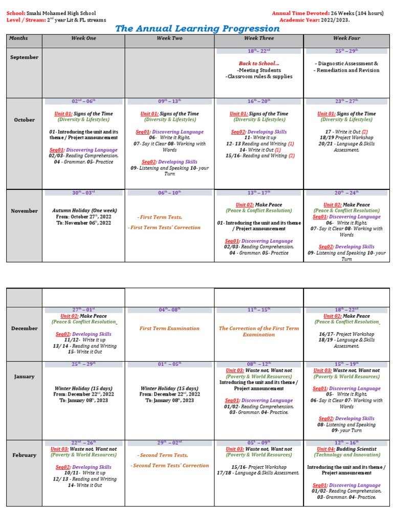 2 F.L Annual Learning Progression By. MR Benguemmar Nacer | PDF ...