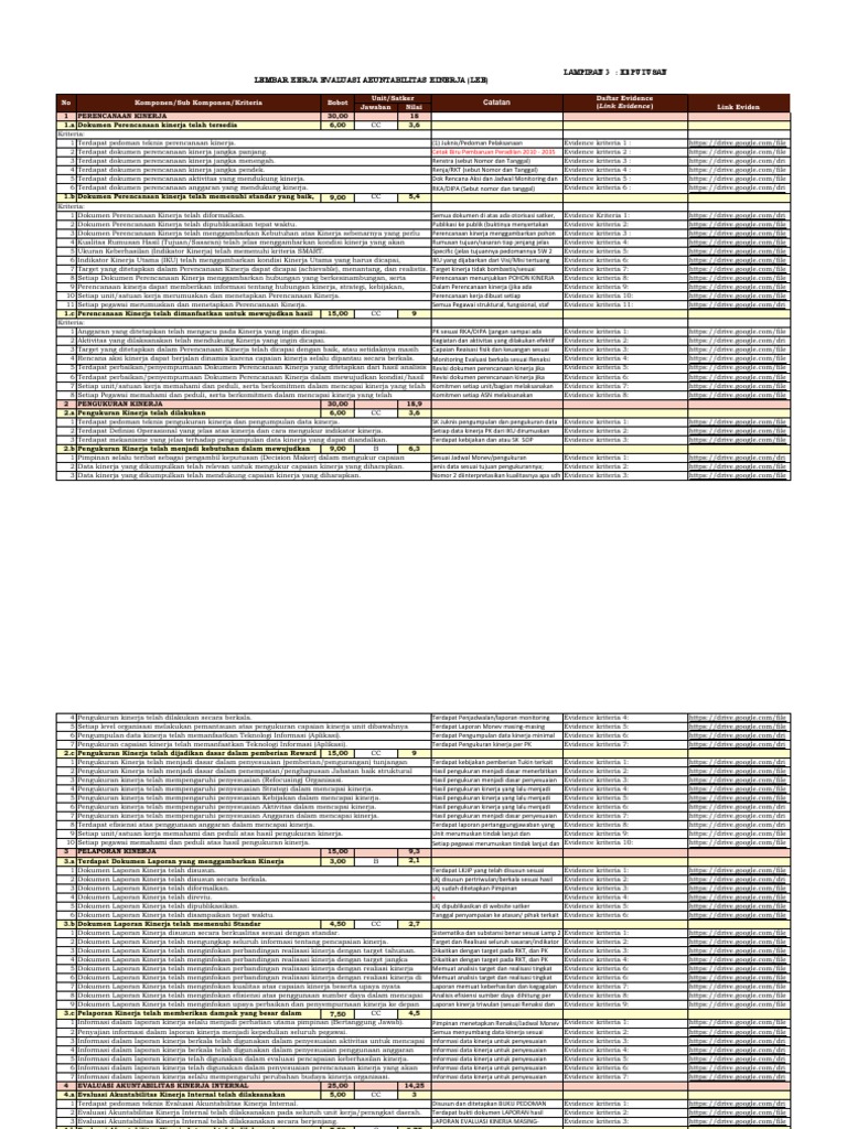 Perencanaan dan Pengukuran Kinerja Efektif | PDF