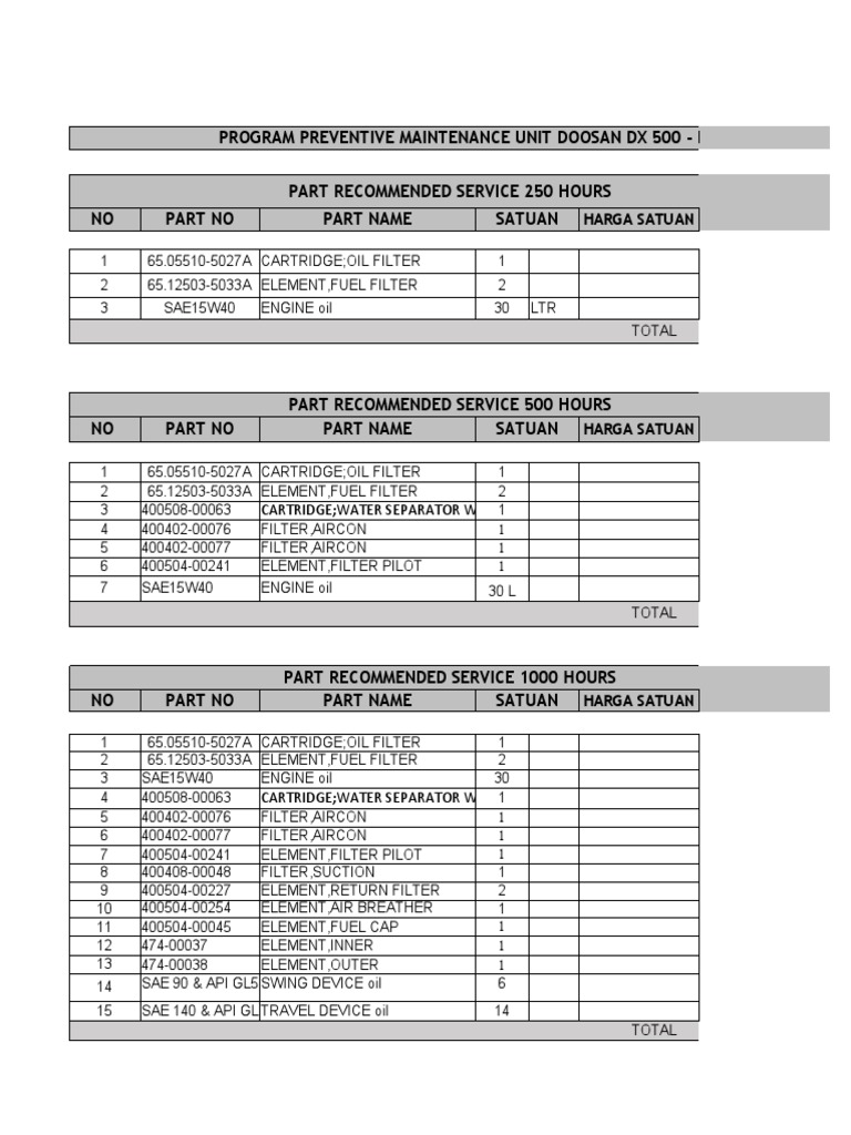 Consumable Consumption 1 | PDF | Motor Oil | Pump