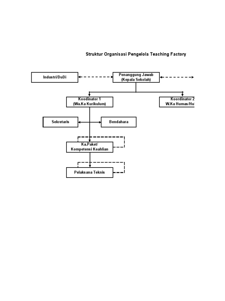 Penyusunan Jadwal Blok Tefa | PDF