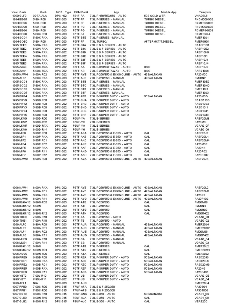 Ford 7.3L diesel engine calibration and module application codes | PDF ...