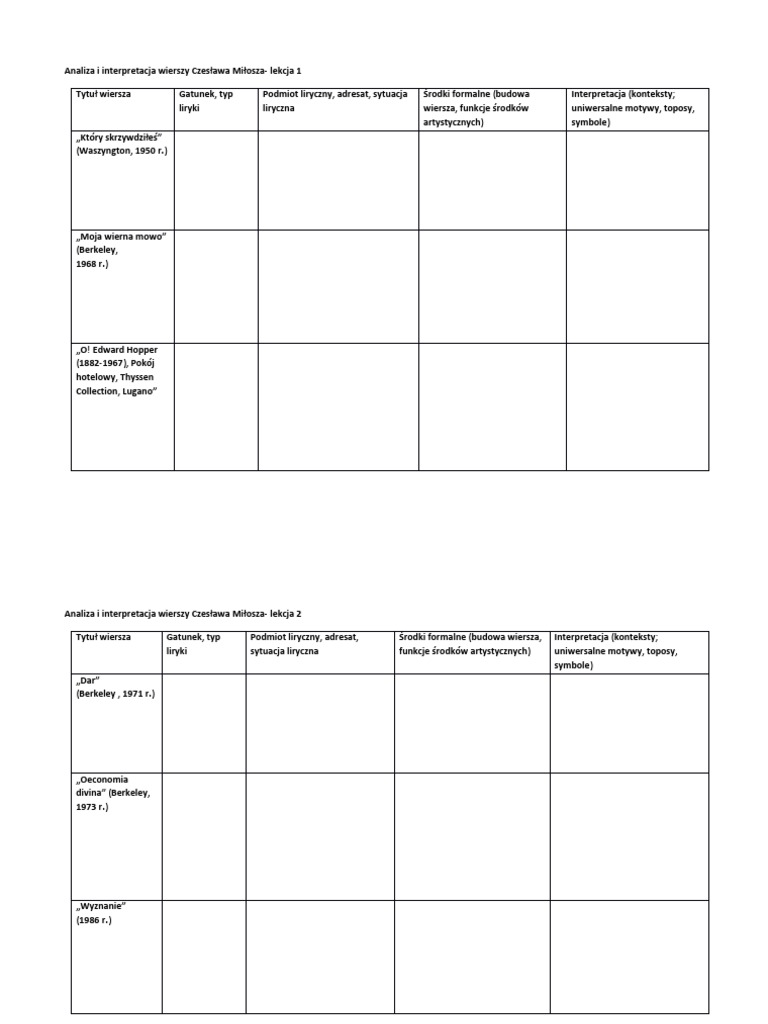 Analiza I Interpretacja Wierszy Czeslawa Milosza Tabelka1 | PDF