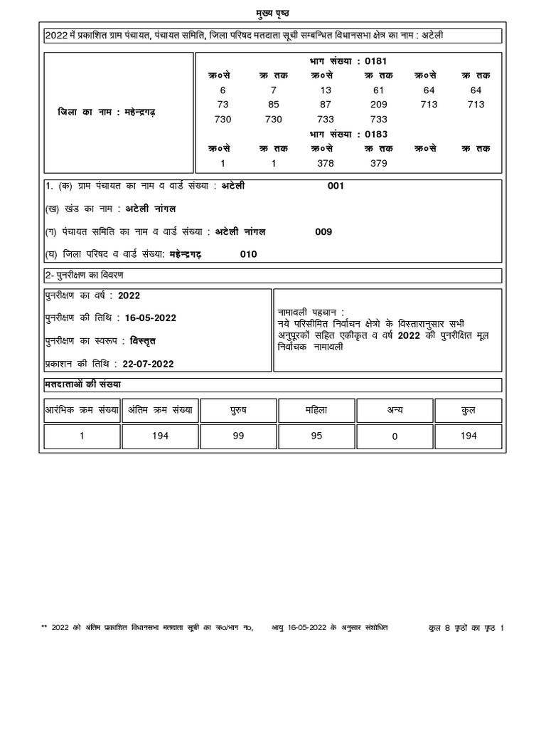 ateli-nangal-voter-list-pdf