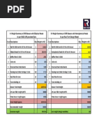 Distributor & Consumer Management System | PDF