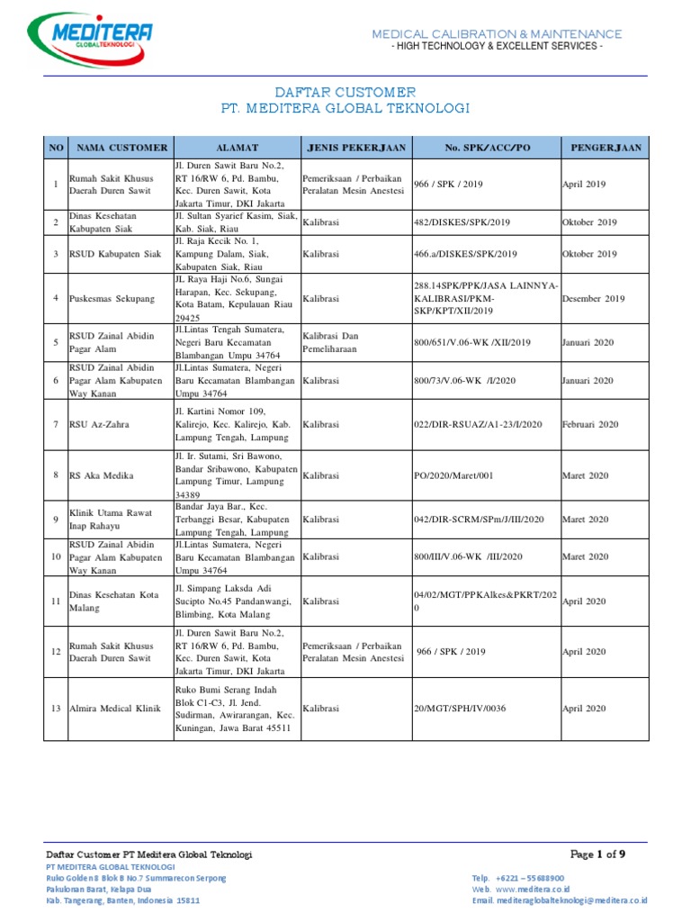 Daftar Customer - Meditera | PDF