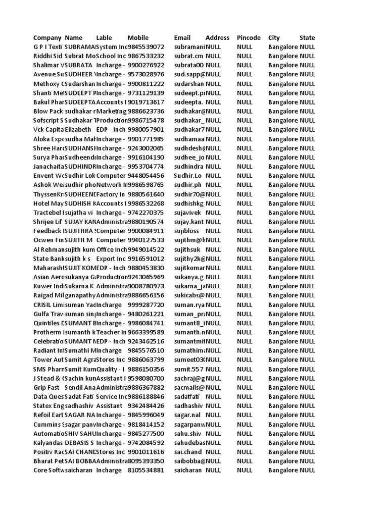 Bangalore Company Incharge Sample | PDF