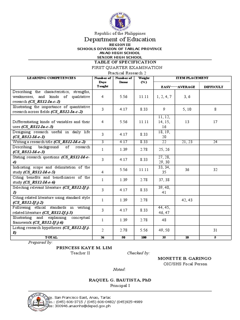 Table of Specification 1st Pr2 | PDF | Scientific Method | Science