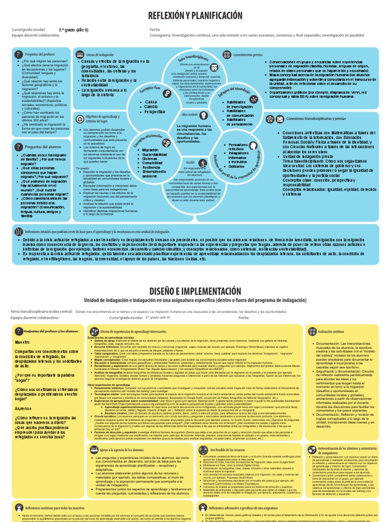 PYP Sample Complete Planner S | PDF | Aprendizaje | Migración humana
