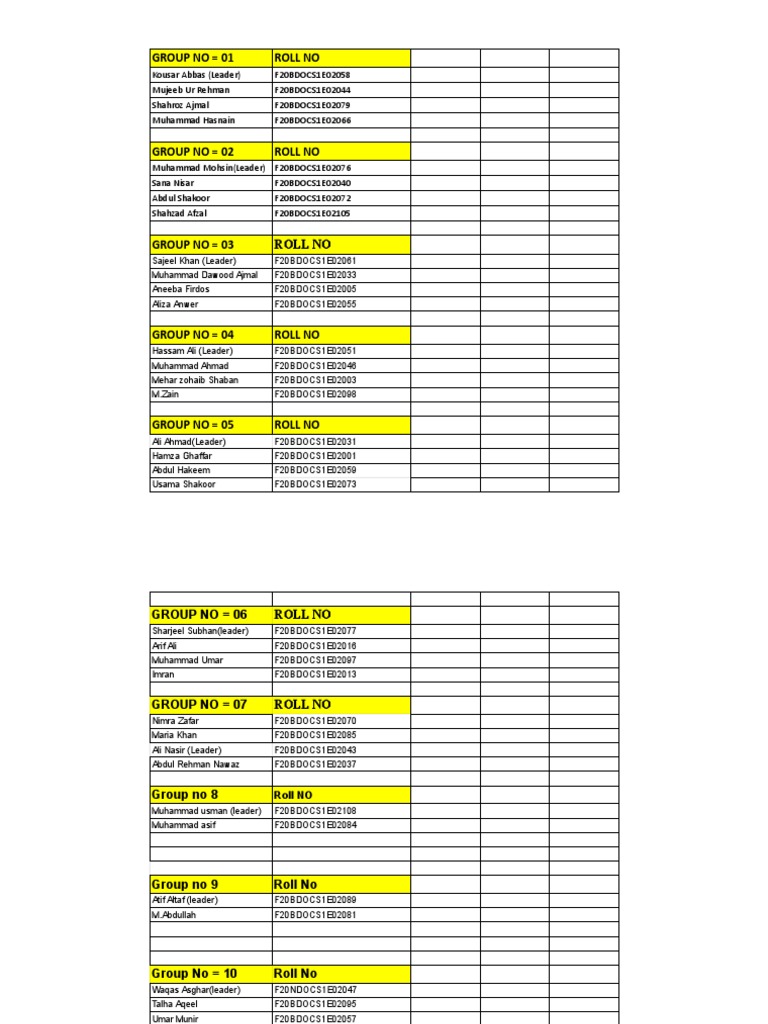 Visual Programming Groups (BSCS 5th - Evening) - Sheet1 | PDF