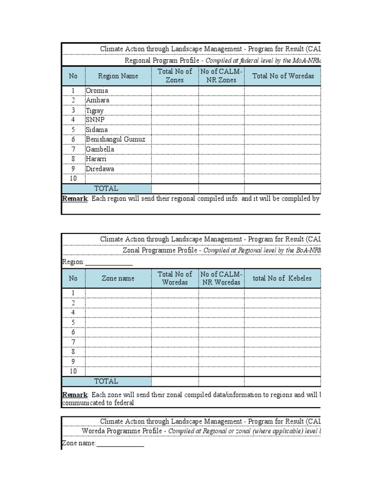 CALM-RA 1 ESMS GRM Summary Formats | PDF | Natural Environment