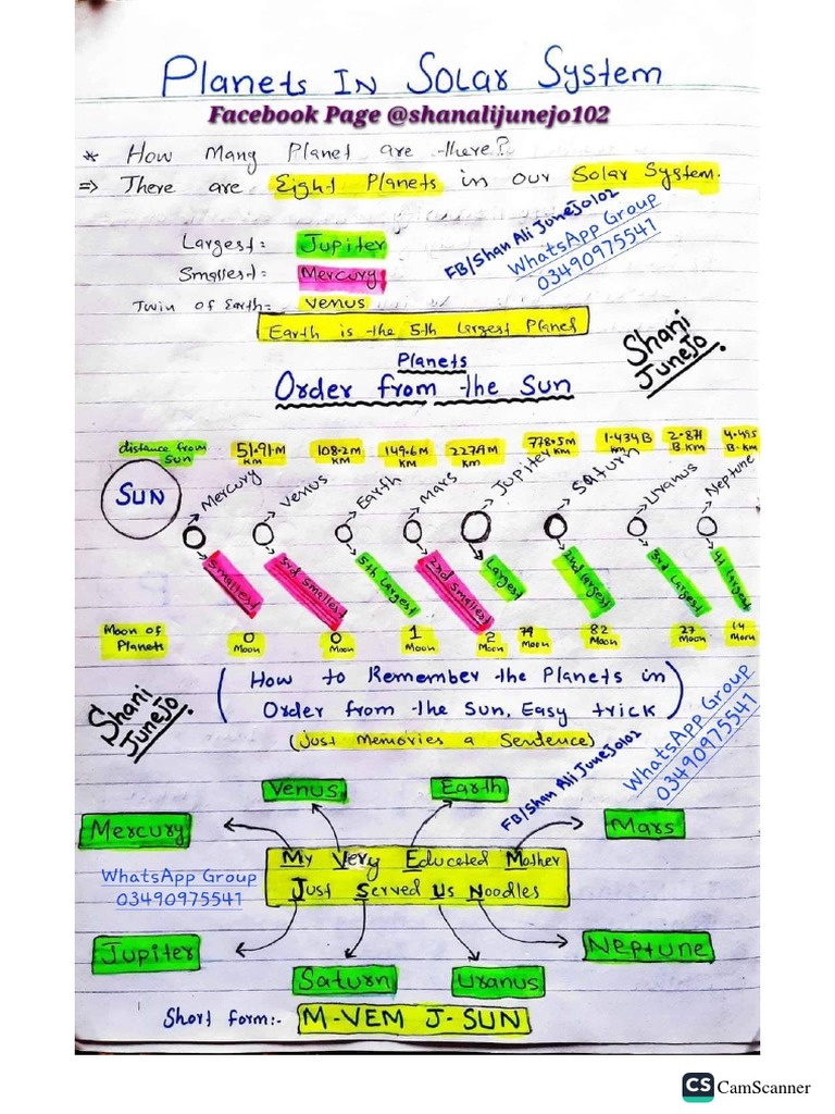 Short Trick Planets in Solar System | PDF