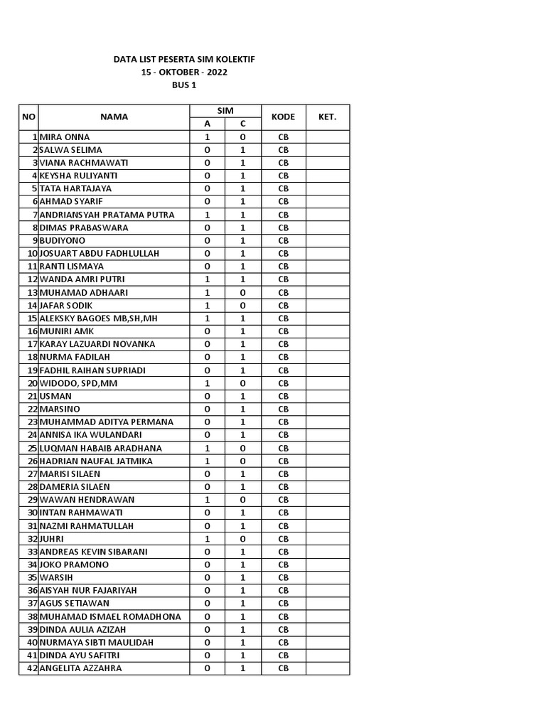 Daftar Peserta SIM Kolektif | PDF