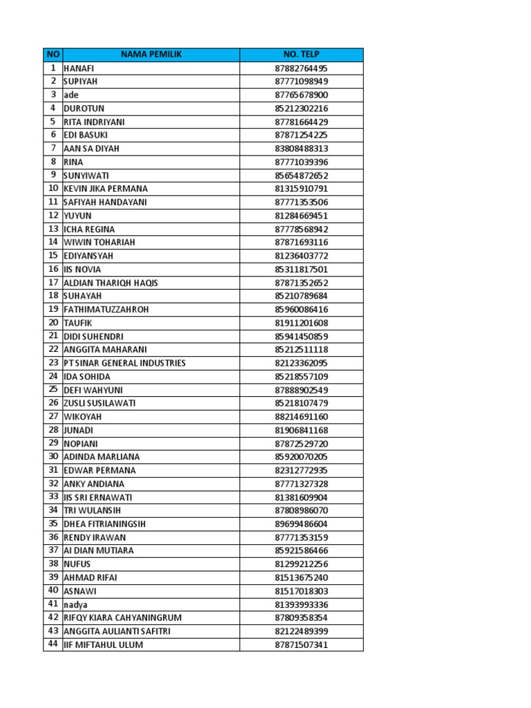 Daftar Kontak Pemilik Motor 2022 | PDF | Cooking, Food & Wine