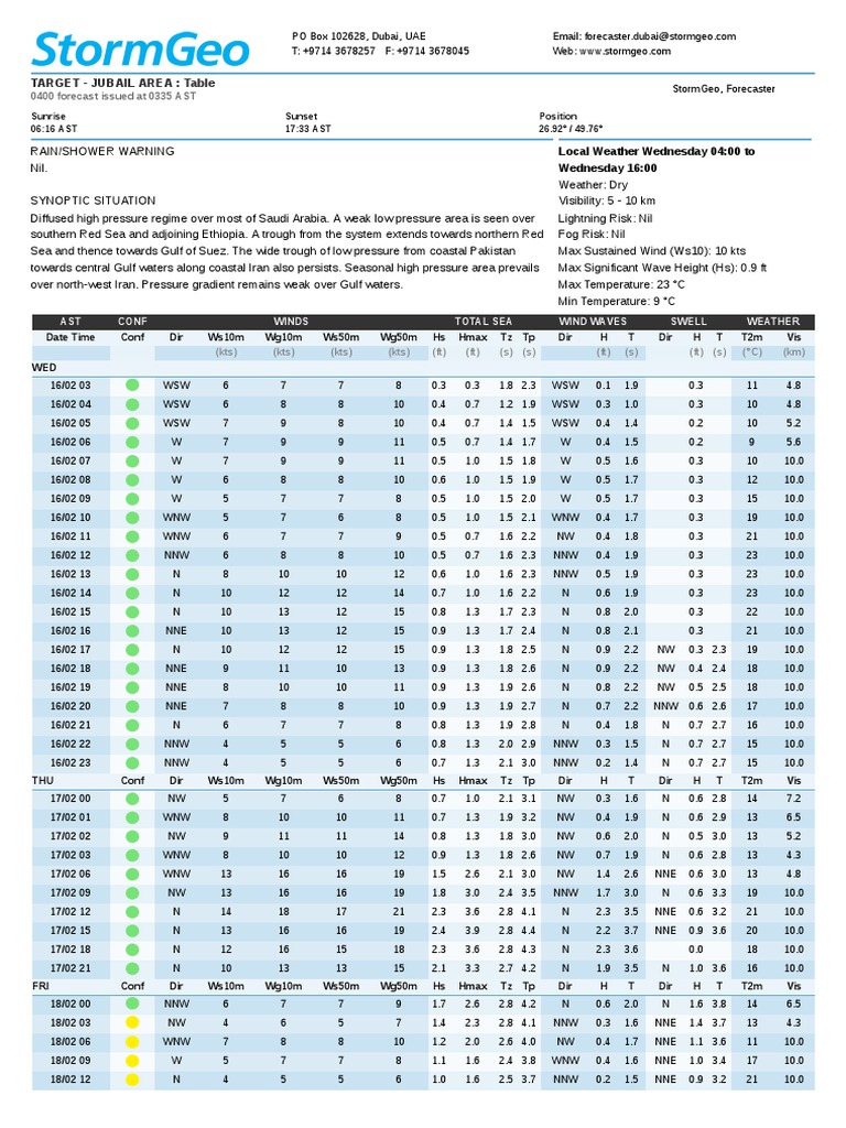 StormGeo TARGET - JUBAIL AREA 2022021600 | PDF | Weather | Weather Events