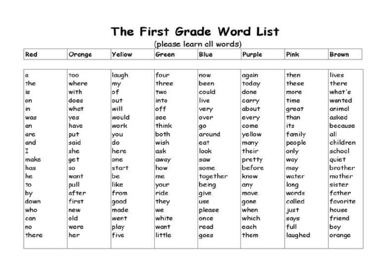 Basic Sight Words | PDF