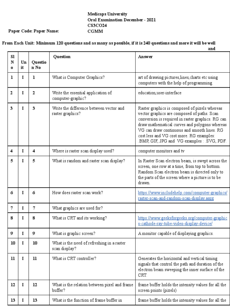 Raster Scan and Random Scan Display - Aspx | PDF | 2 D Computer ...