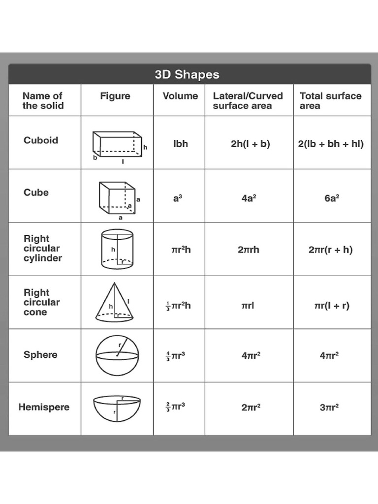 3D Shape - Formulas | PDF