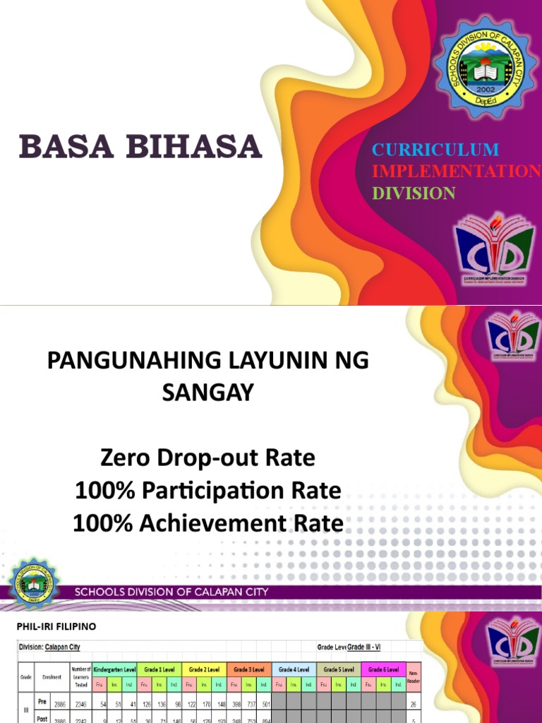 Basa Bihasa | PDF
