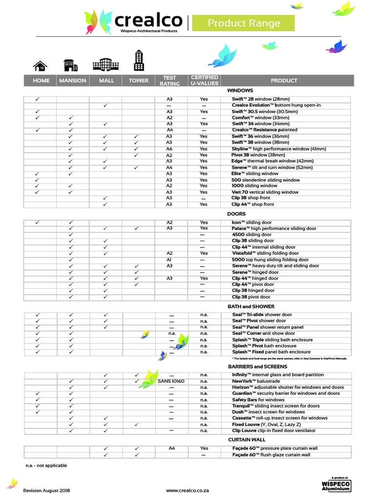 Crealco Applications | PDF | Window | Door
