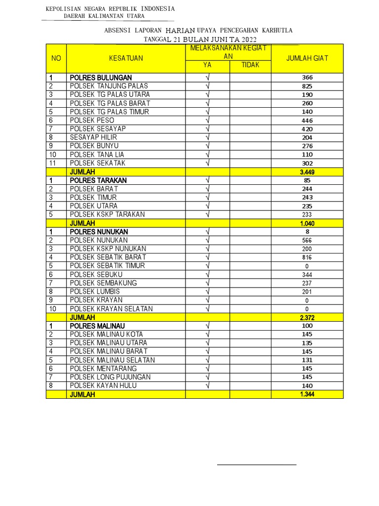 Absensi Karhutla Tanggal 2 November 2021 | PDF