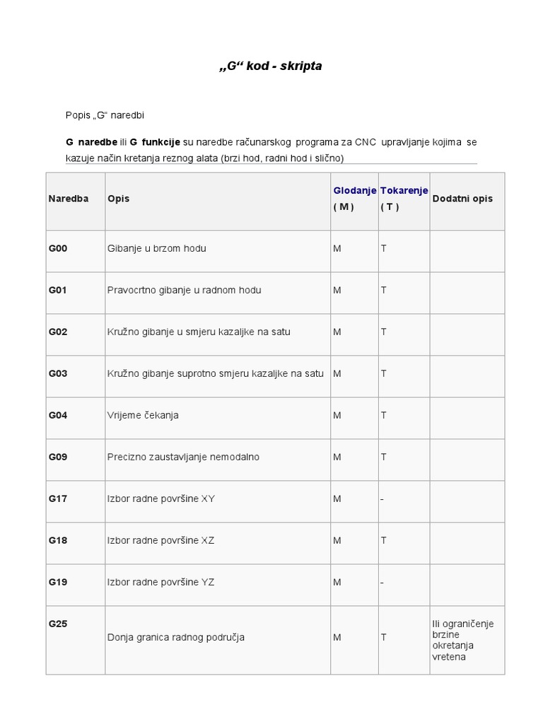 Popis G Naredbi - Skripta | PDF