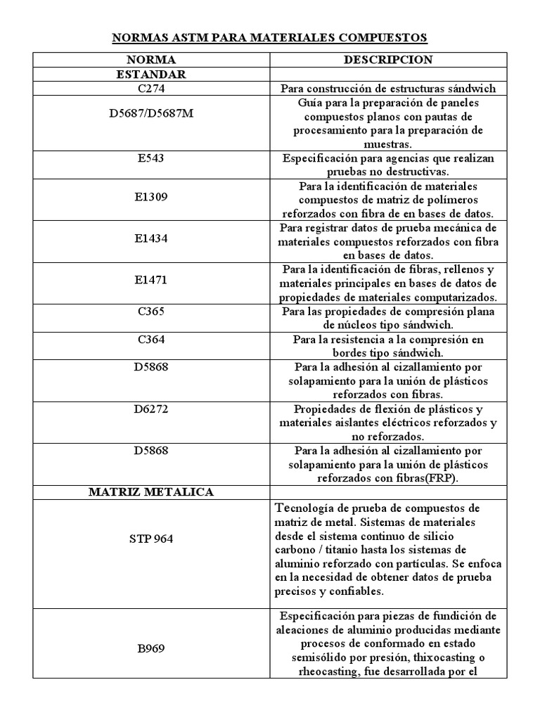 Normas Astm para Materiales Compuestos | PDF | Material compuesto | Fractura