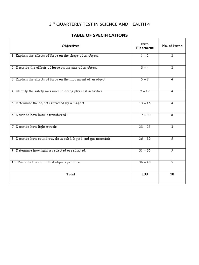 3RD Quarterly Test in Science 4 | PDF | Reflection (Physics) | Light