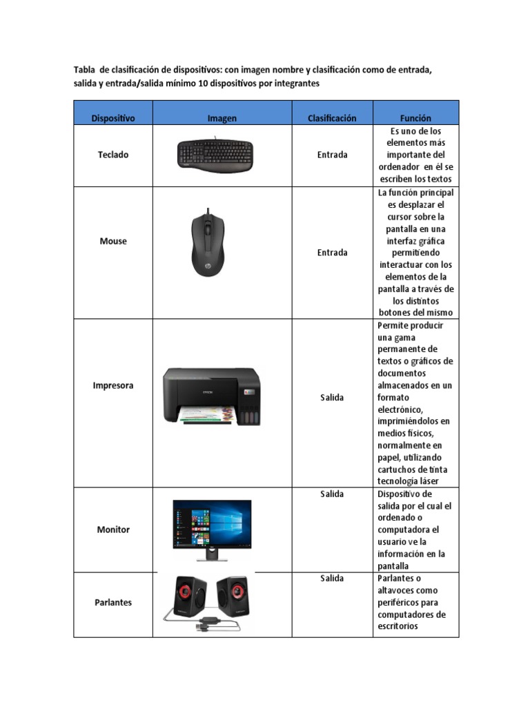 Clasificación de Dispositivos de Entrada y Salida | PDF | Unidad ...
