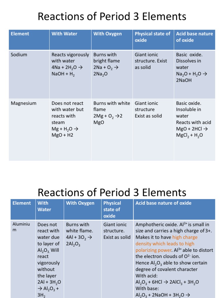Reactions of Period 3 Elements | PDF | Foreign Language Studies