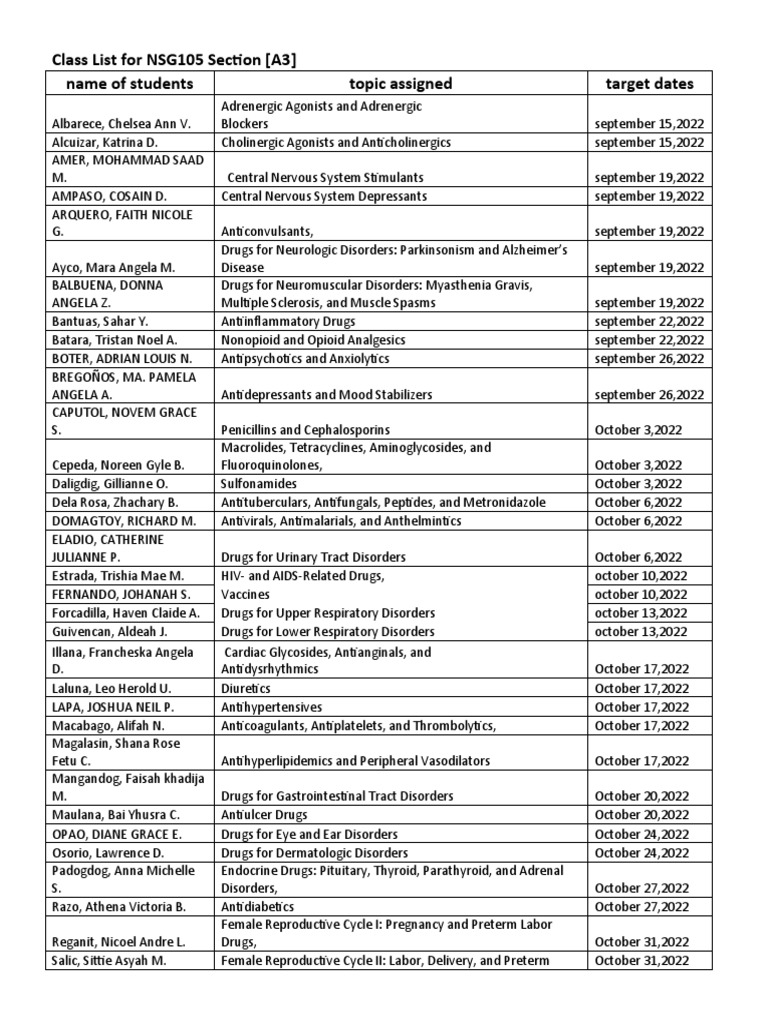 A3 Topic | PDF | Drugs | Medicine