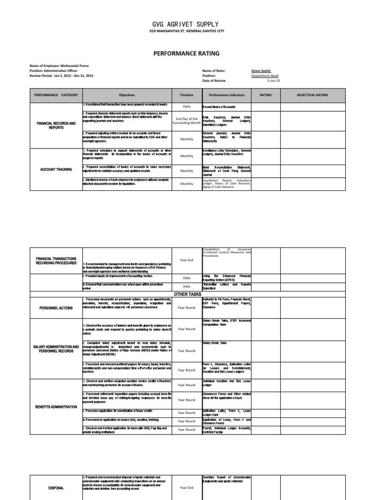 Admin Assistant III IPCRF | PDF | Bookkeeping | Accounting