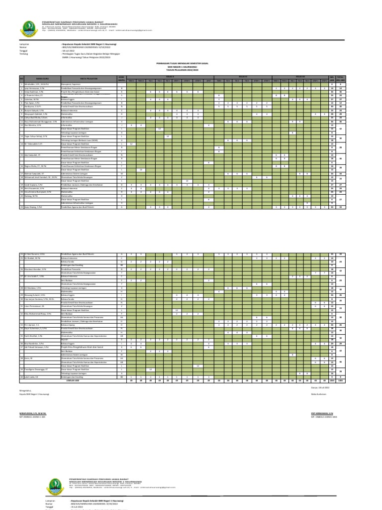 Pembagian Tugas Mengajar 2022 - 2023 Revisi 4 | PDF