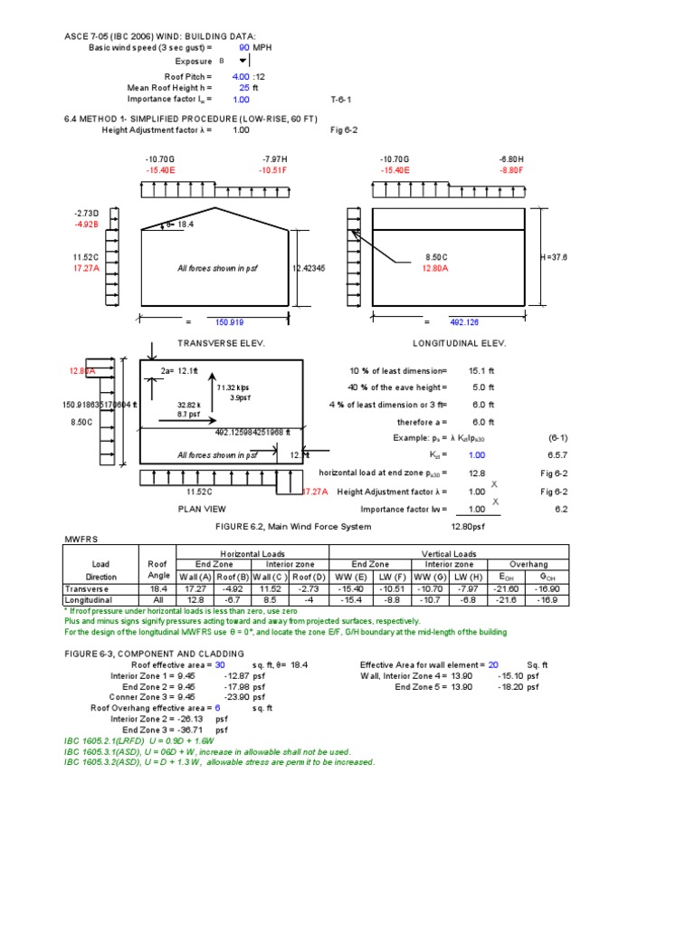 IBC 2006 and ASCE 7-05 | PDF