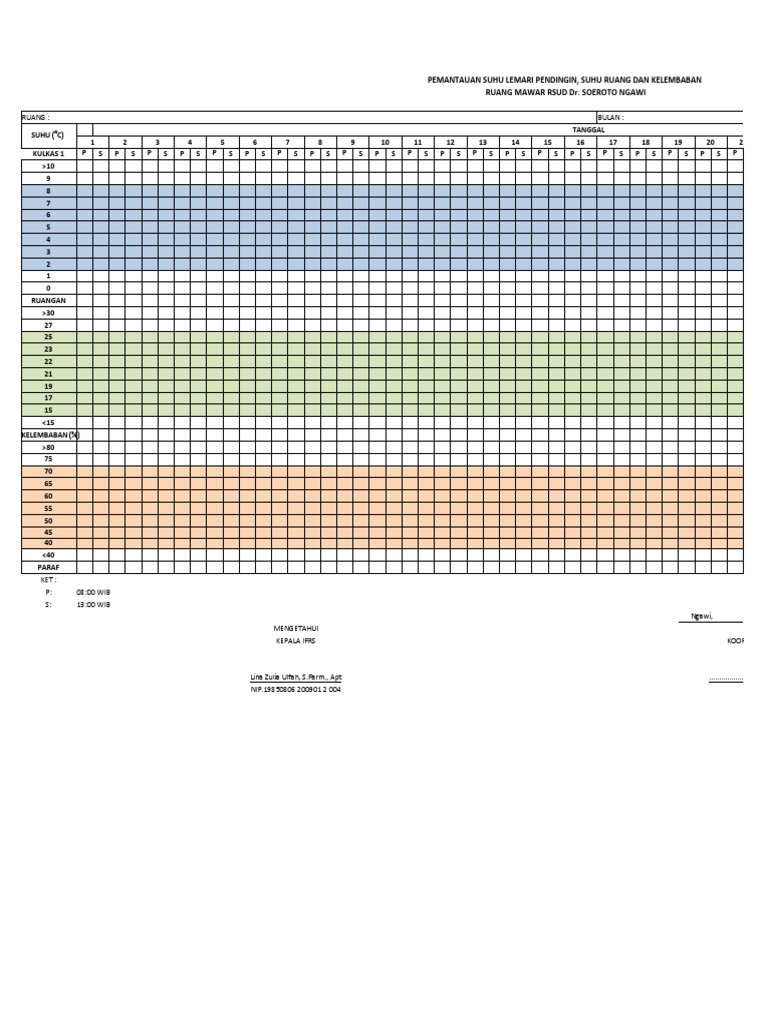 Suhu Dan Kelembaban | PDF