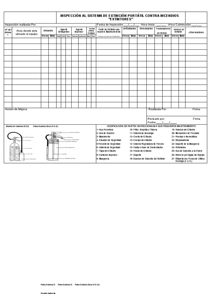 Fdocuments - MX Formato Control Extintores | PDF