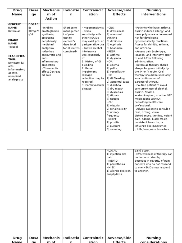Ketorolac (Toradol): A Non-Opioid Option for Short-Term Pain Management ...