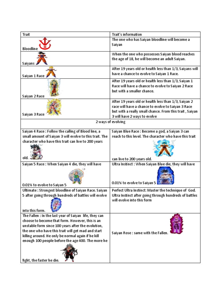 Saiyan Traits Guide | PDF