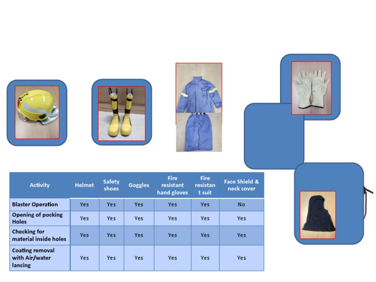 Protection Gear | PDF