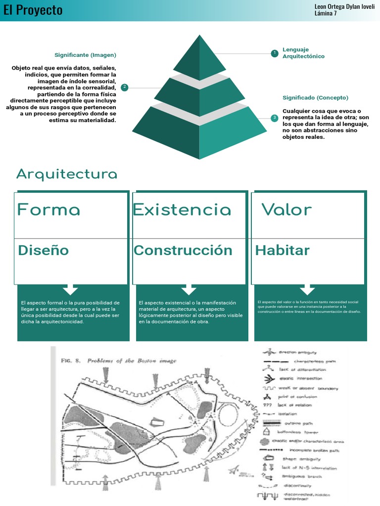 El Proyecto Arquitectónico | PDF | Diseño | Abstracción