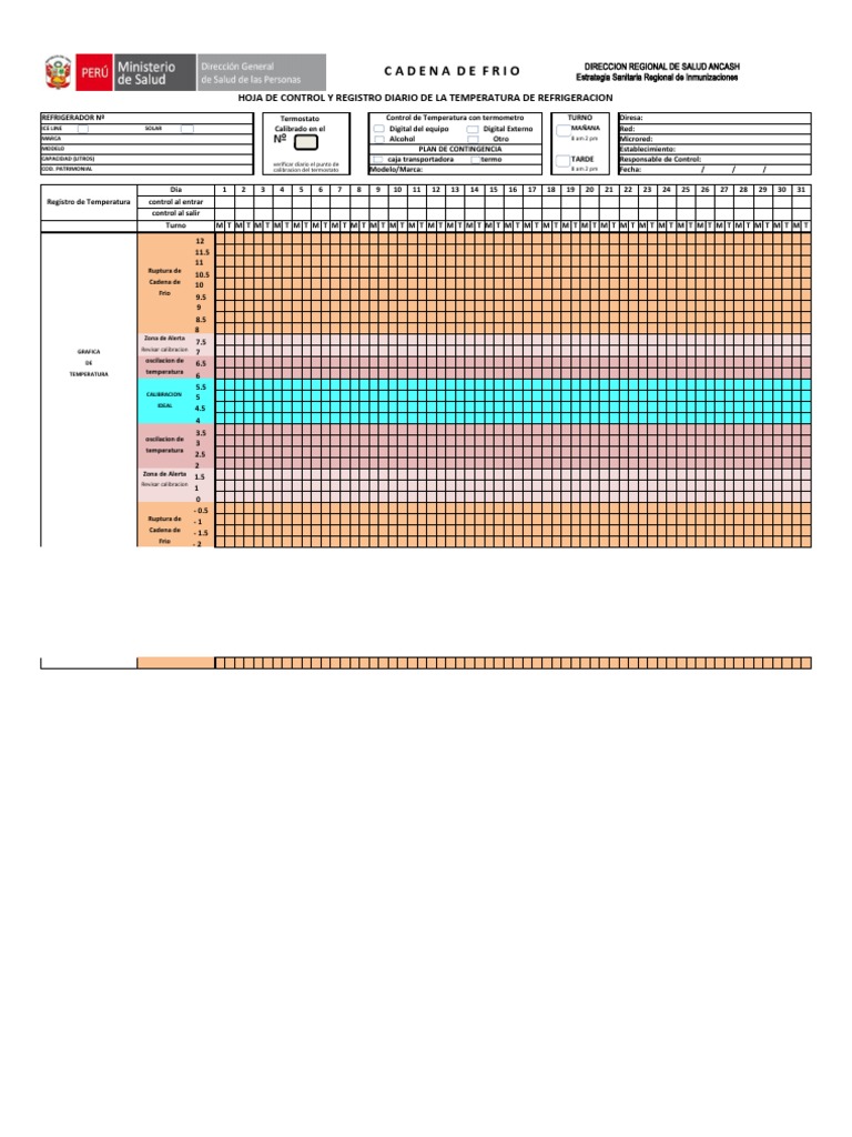 Hoja de Control de Temperatura | PDF | Calibración | Termómetro