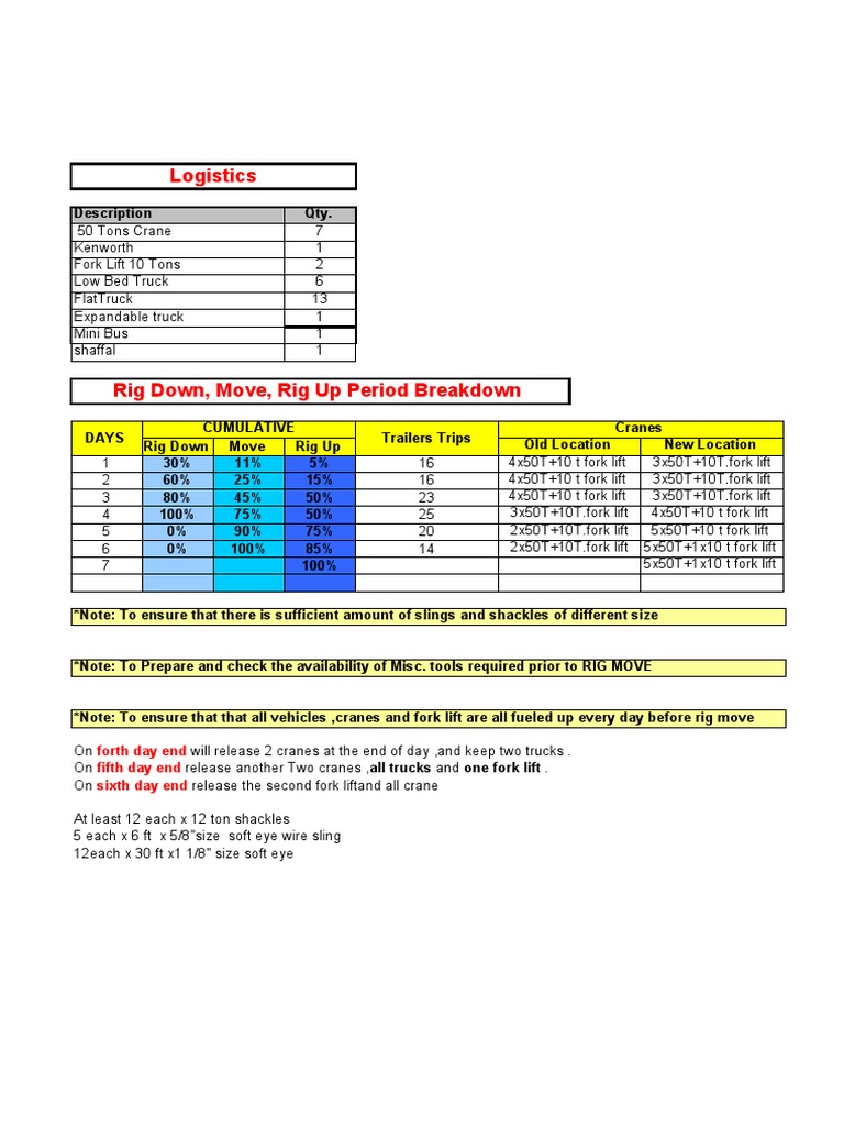 Idc 37 Rig Move Plan | PDF