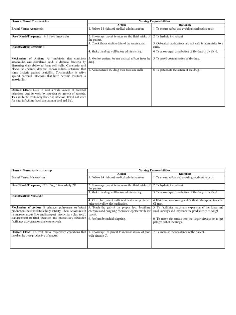 Case Study Ds Pdf Respiratory Tract Clinical Medicine
