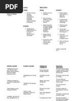 Process Recording | PDF | Psychiatry | Health Care