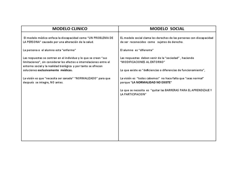 MODELO CLINICO Vs MODELO SOCIAL | PDF | Relaciones personales, crianza ...