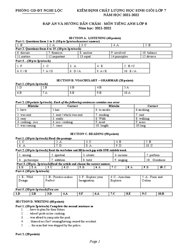 Tiếng Anh 8 (Đáp án) | PDF | Communication | Cognitive Science