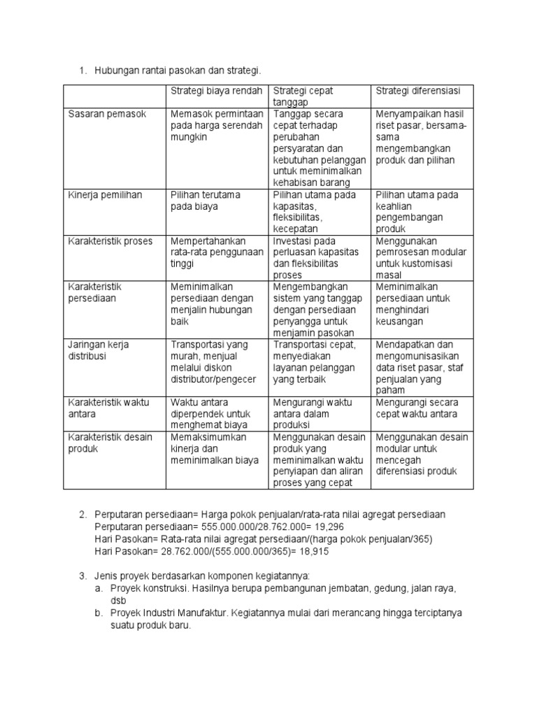 Tugas 3 Manajemen Operasi | PDF