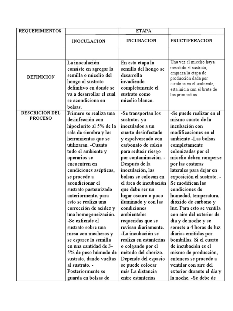 Matriz Conceptual, Desarrollo Del Cultivo | PDF